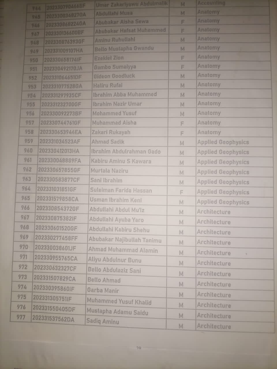 FULL LIST: FUBK Releases First Batch Admission List; Second Batch Anticipation Begins ...